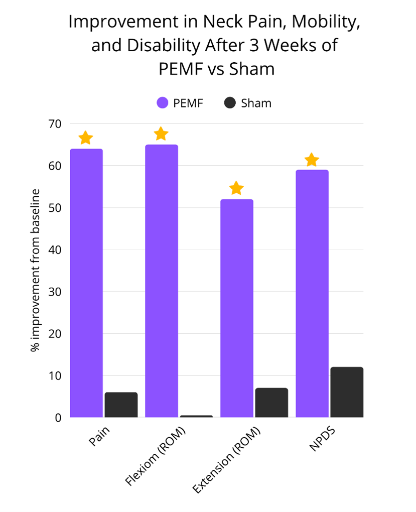 PEMF for Neck Pain? A Study on Cervical Osteoarthritis Offers Hope ...
